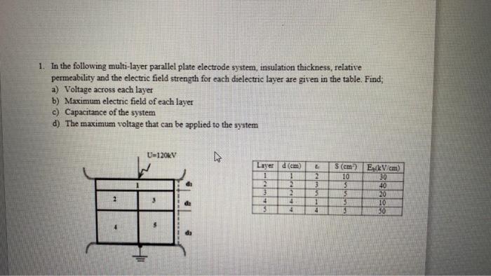 Solved 1. In the following multi-layer parallel plate | Chegg.com