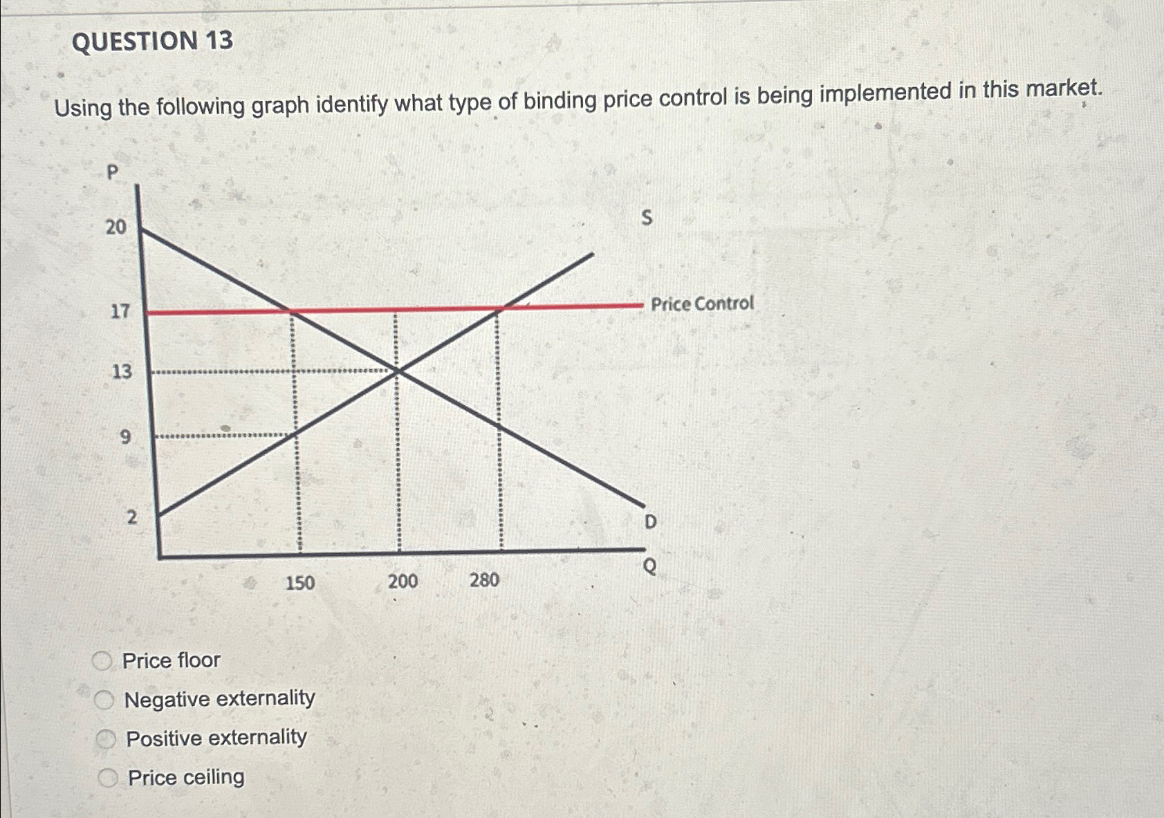 Solved QUESTION 13Using the following graph identify what | Chegg.com