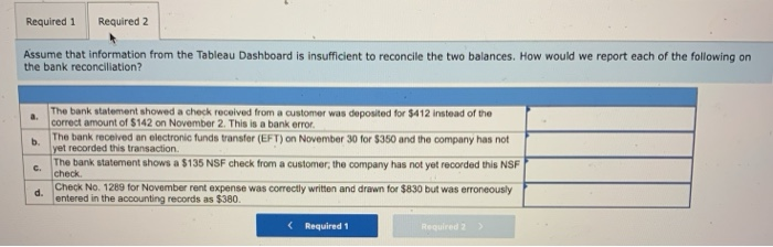 Solved The accounting department prepares a bank | Chegg.com