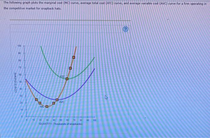 The following graph plots the marginal cost (MC) | Chegg.com
