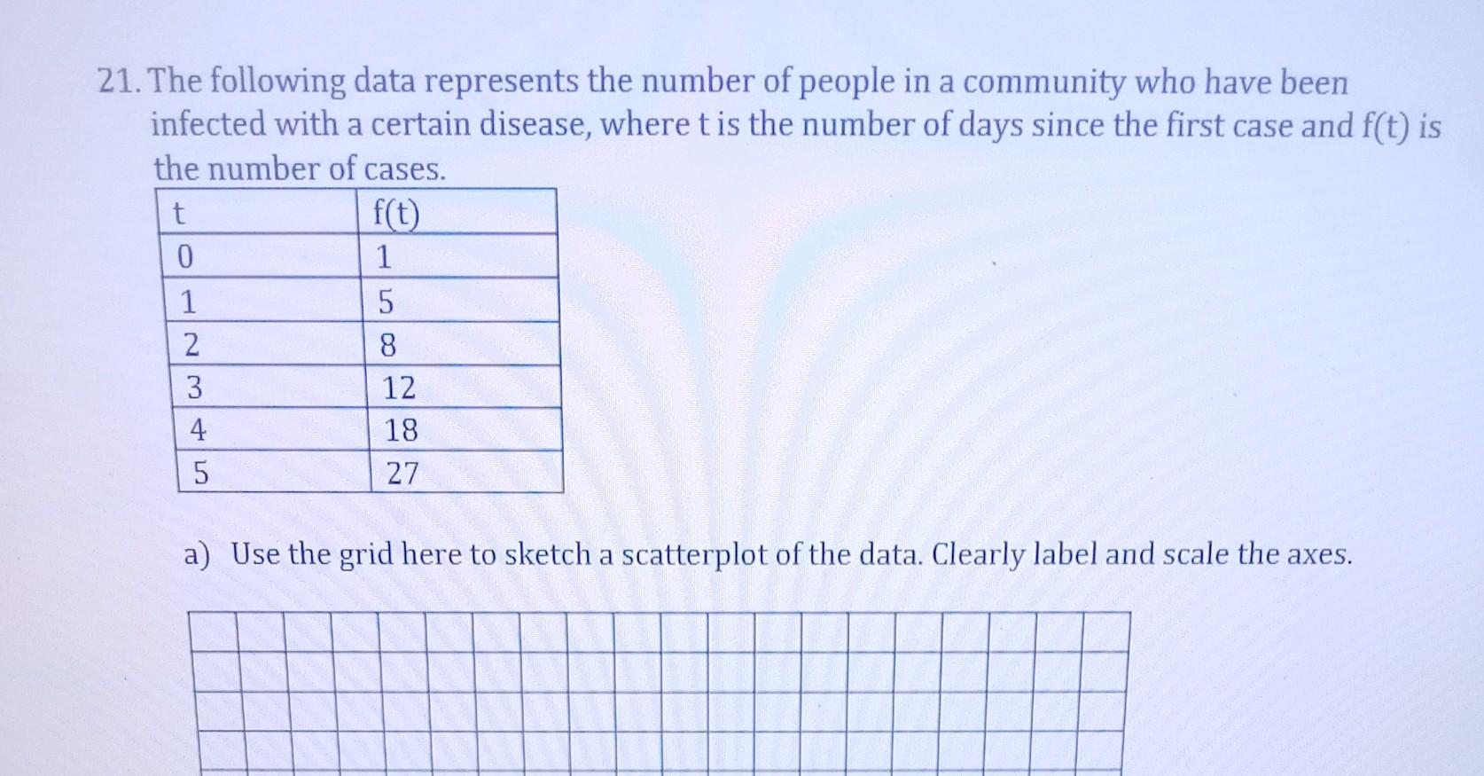 Solved 21. The following data represents the number of | Chegg.com