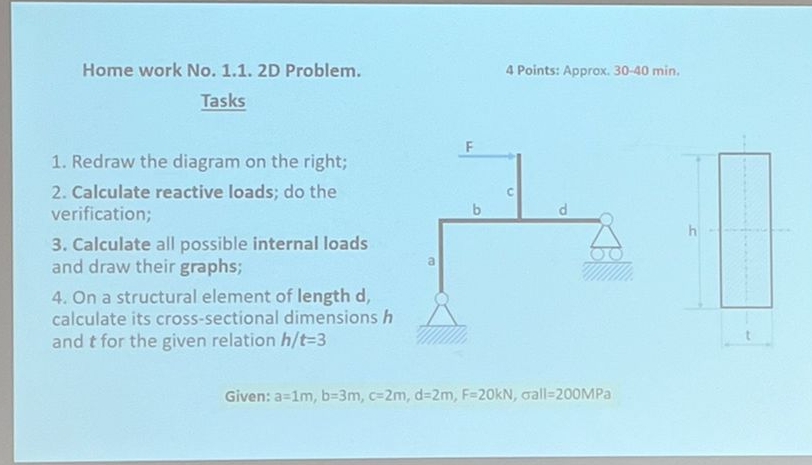 Solved Home work No. 1.1. 2D Problem.4 ﻿Points: Approx, | Chegg.com