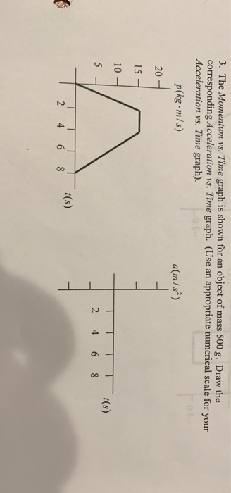 Solved 3. The Momentum vs. Time graph is shown for an object | Chegg.com