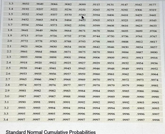 Solved For a normal distribution, answer the questions | Chegg.com