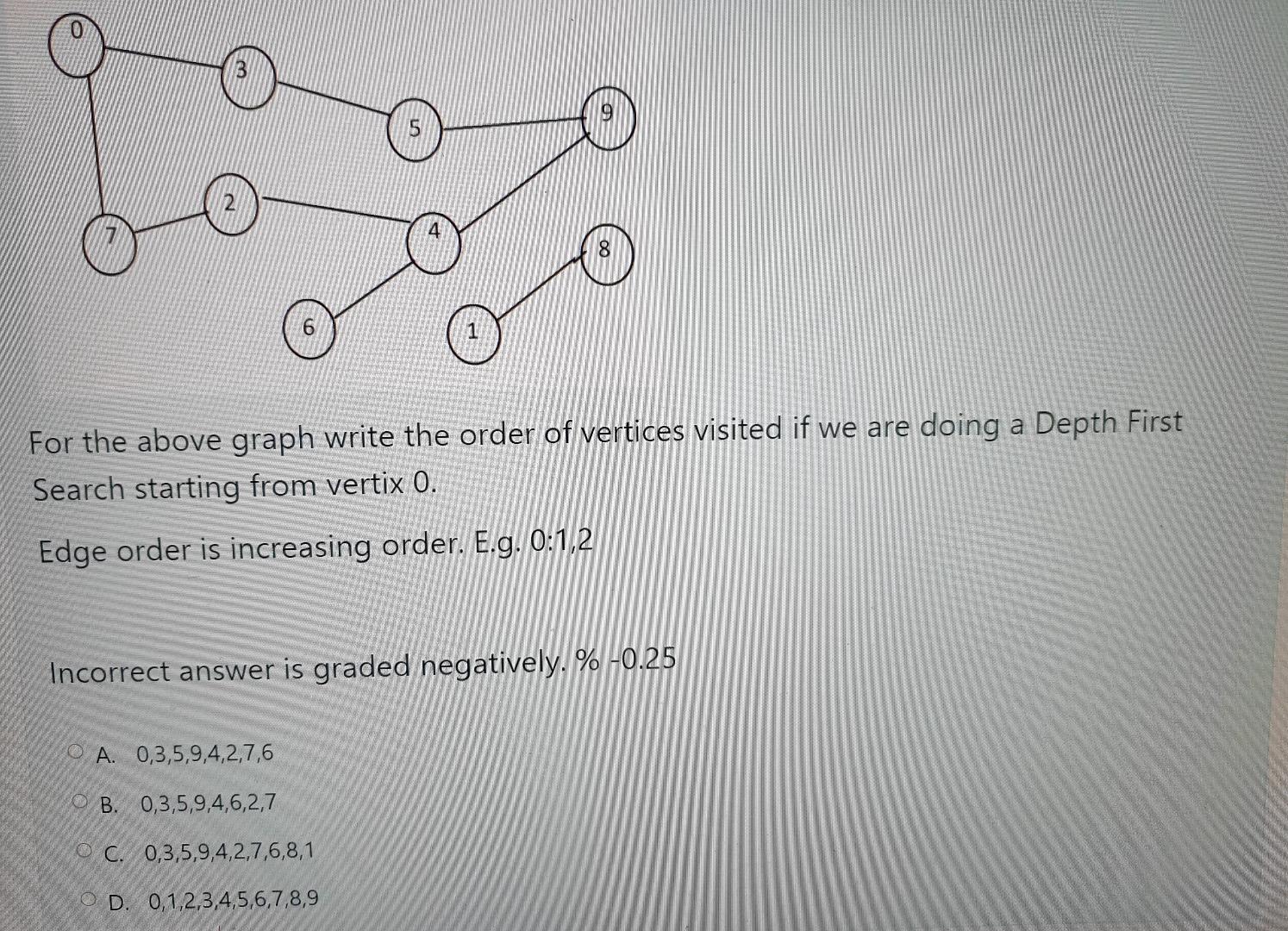Solved For the above graph write the order of vertices | Chegg.com