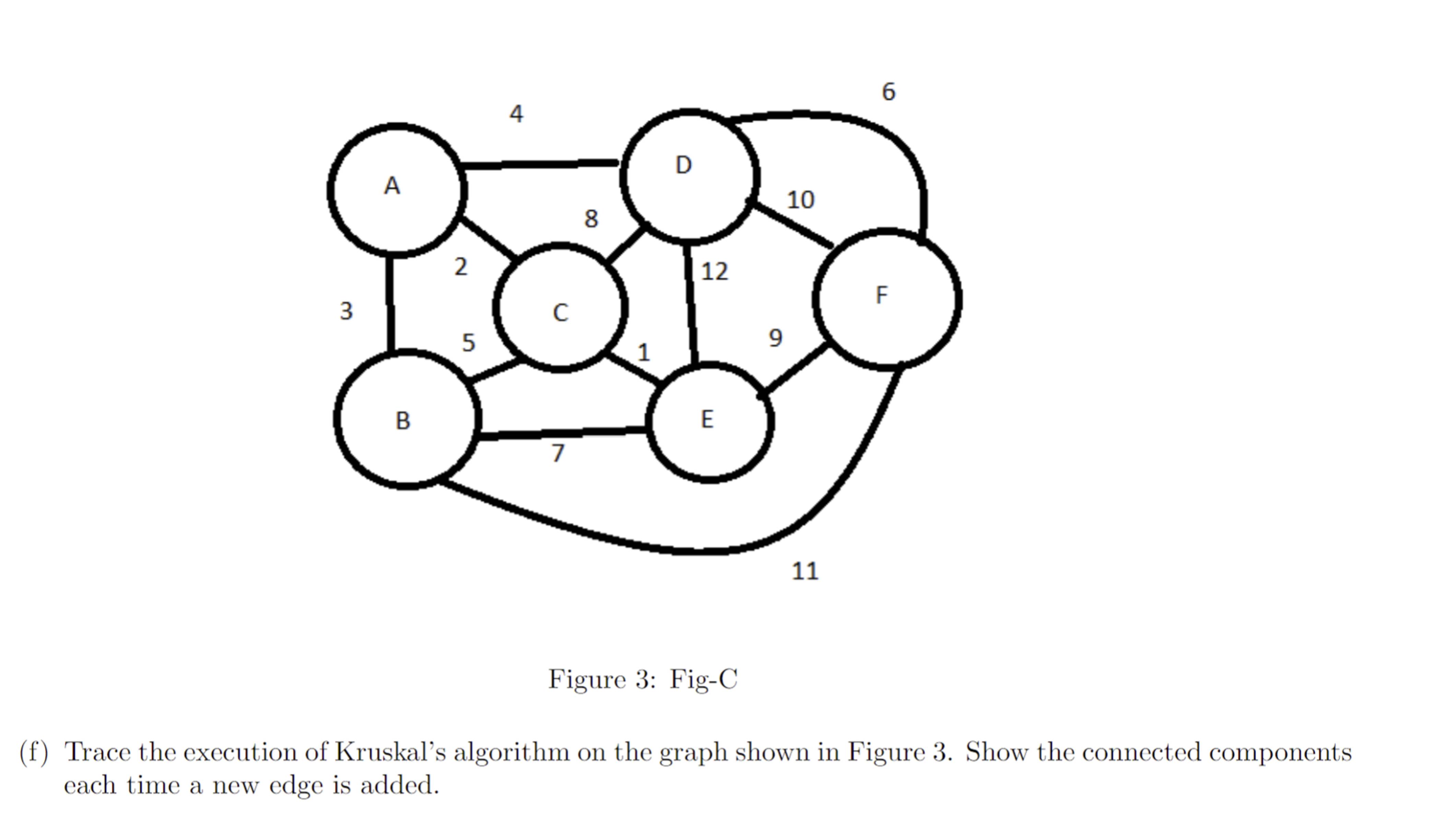 Solved Figure 3: Fig-C(f) ﻿Trace the execution of Kruskal's | Chegg.com