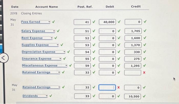 Solved please fill in the retained earnings credit and | Chegg.com Solved please fill in the retained earnings credit and | Chegg.com