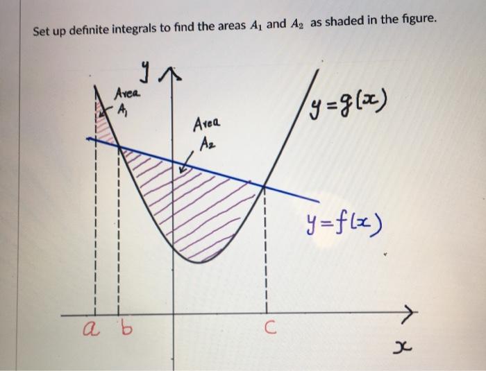 Solved Set up definite integrals to find the areas A, and Ag | Chegg.com