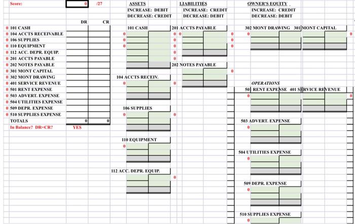 Solved Score 27 Assets Increase Debit Decrease Credit Chegg