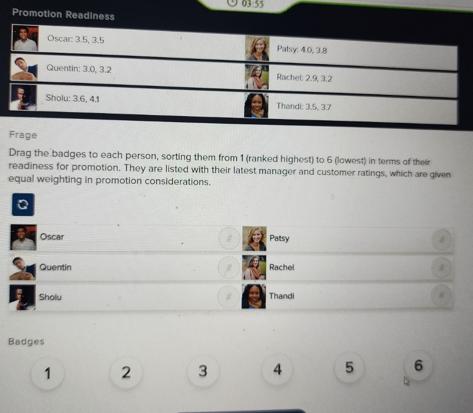 Promotion ReadinessOscar: 3.5,3.5Patsy: 4.0,3.8S. | Chegg.com