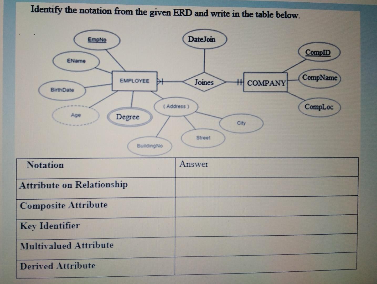 Solved Identify the notation from the given ERD and write in | Chegg.com
