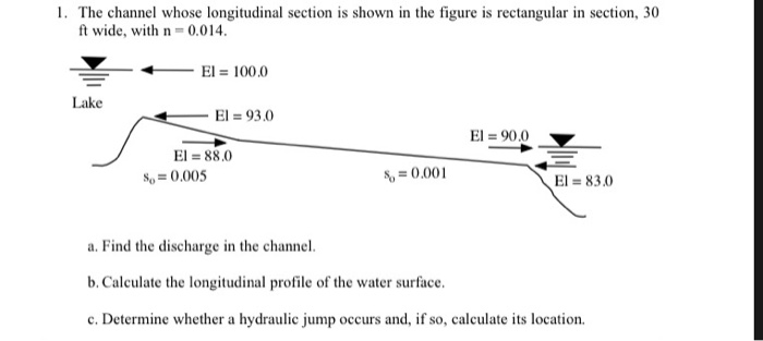 Solved 1. The channel whose longitudinal section is shown in | Chegg.com