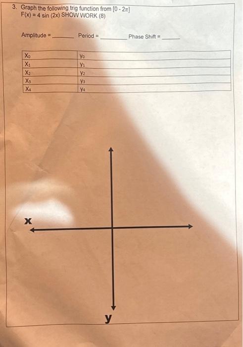 Solved 3. Graph the following trig function from [0−2π] | Chegg.com