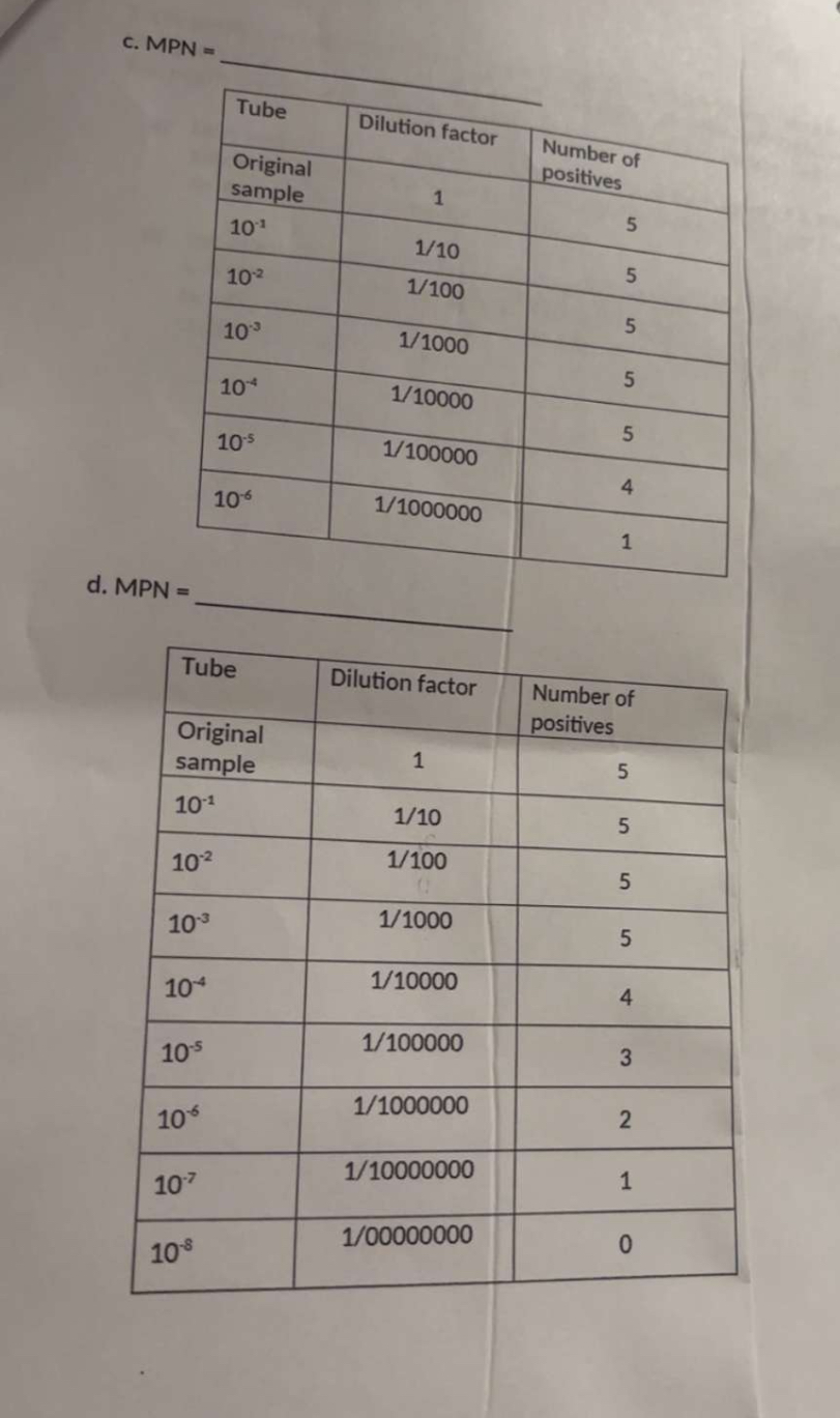 Solved c. MPN=\table[[Tube,Dilution factor],[Original | Chegg.com