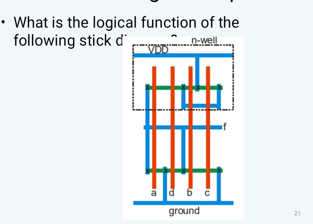 Solved What is the logical function of the following stick c | Chegg.com