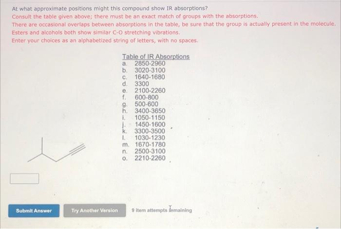 Solved TABLE Characteristic IR Absorptions of Some | Chegg.com