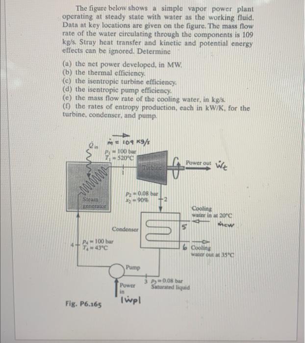 Solved The figure below shows a simple vapor power plant | Chegg.com