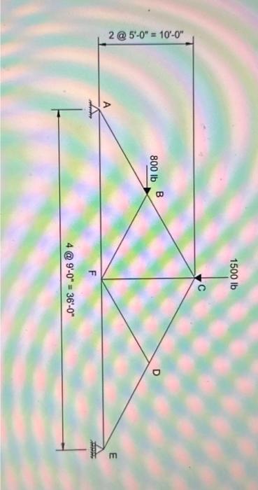 Solved Using the Equilibrium equations calculate Reaction Ax | Chegg.com