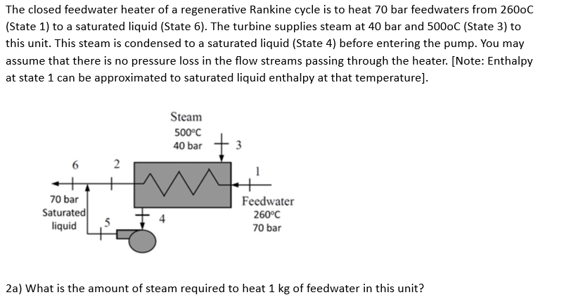 Solved The closed feedwater heater of a regenerative Rankine | Chegg.com