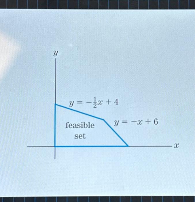 Solved for each of the feasible sets in exercise 1-4, | Chegg.com