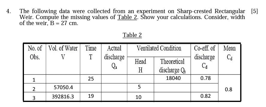 Solved 3. [5] An experiment on a V notch was conducted and | Chegg.com