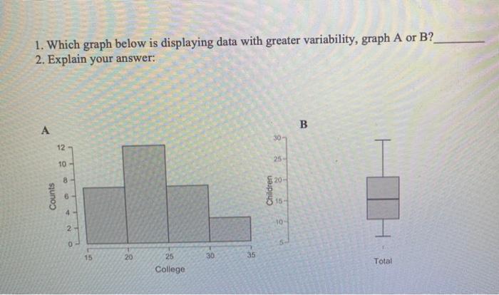 Solved 1. Which graph below is displaying data with greater | Chegg.com