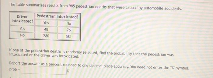 Solved The table summarizes results from 985 pedestrian | Chegg.com