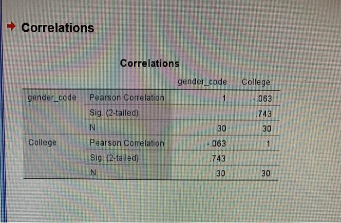 - Correlations Correlations genderlcode College | Chegg.com