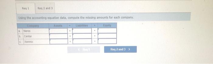 Tableau DA 1-2: Exercise, Applying the accounting | Chegg.com