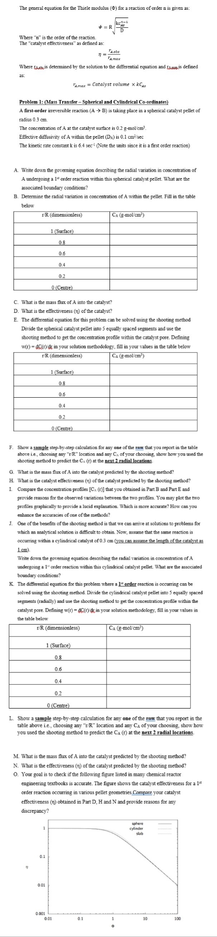The general equation for the Thiele modulus ( Φ ) | Chegg.com