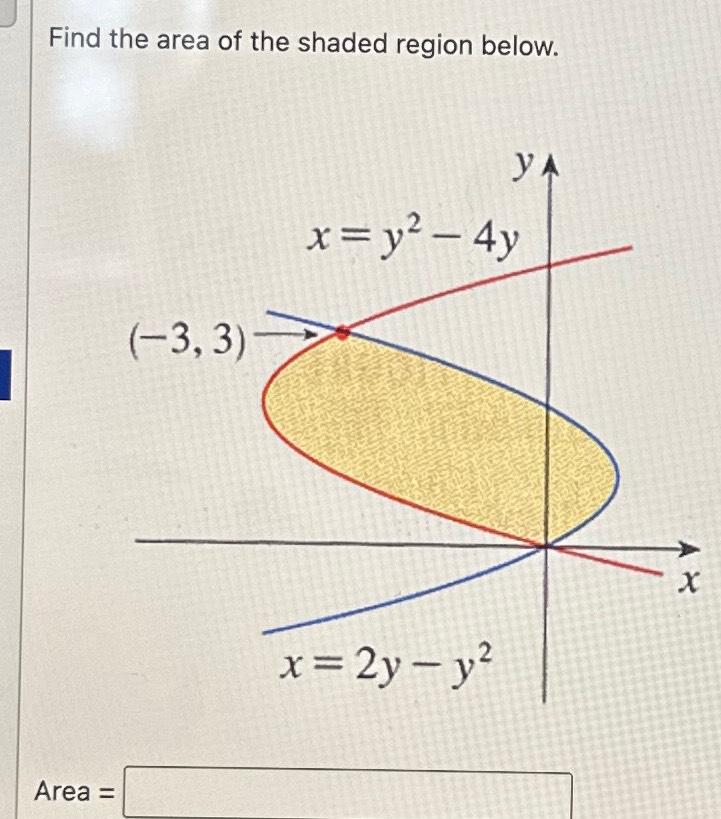 Solved Find the area of the shaded region below.Area = | Chegg.com