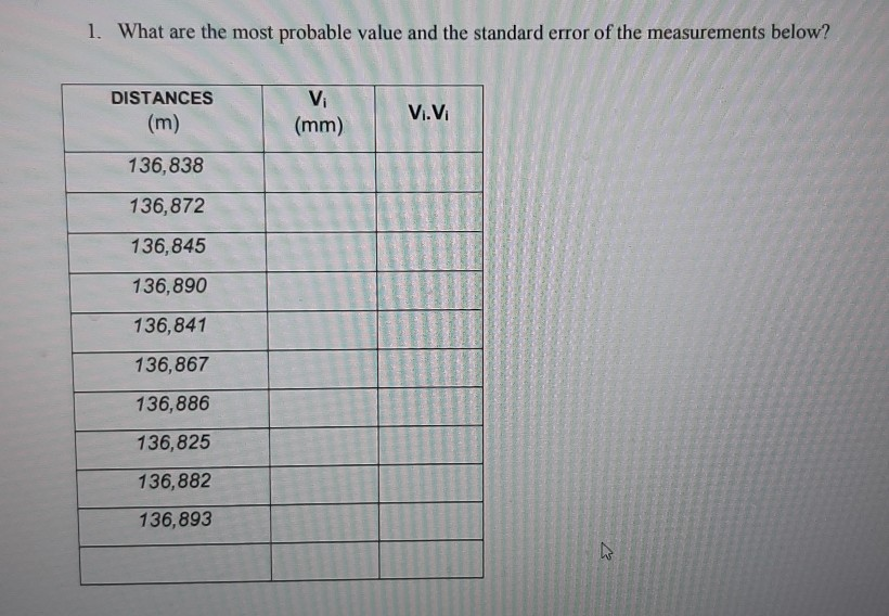 Solved 1. What are the most probable value and the standard | Chegg.com