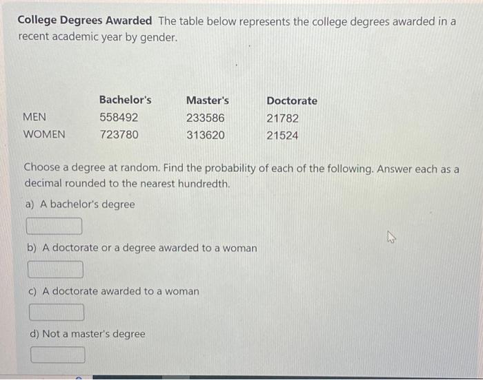 Solved College Degrees Awarded The table below represents | Chegg.com