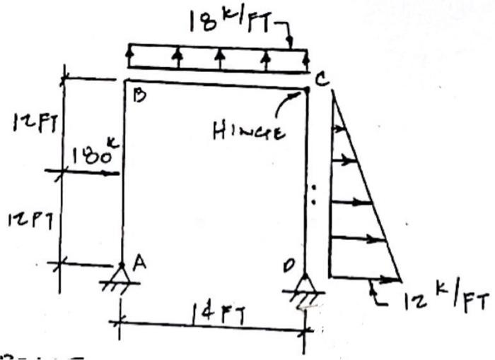 Solved deter mine reactions at supports and draw shear and | Chegg.com