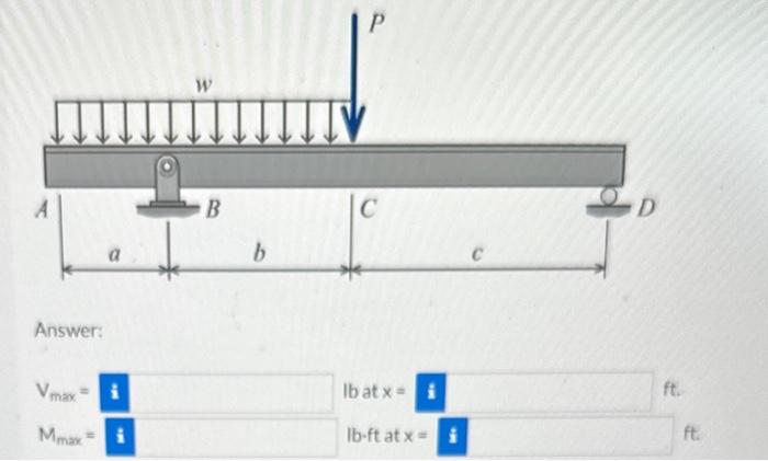 Solved construct the shear-force and bending-moment diagrams | Chegg.com