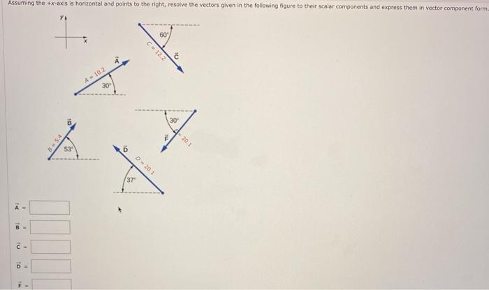 Solved Assuming the +x-axis is horizontal and points to the | Chegg.com