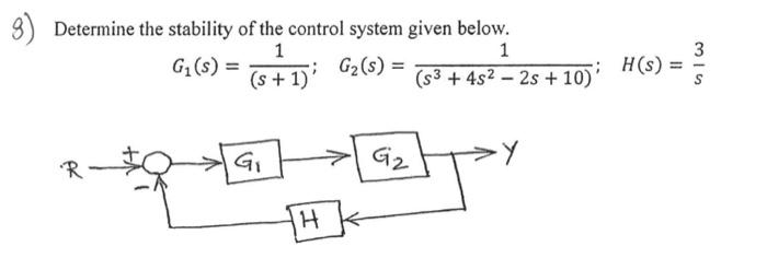 Solved Determine the stability of the control system given | Chegg.com