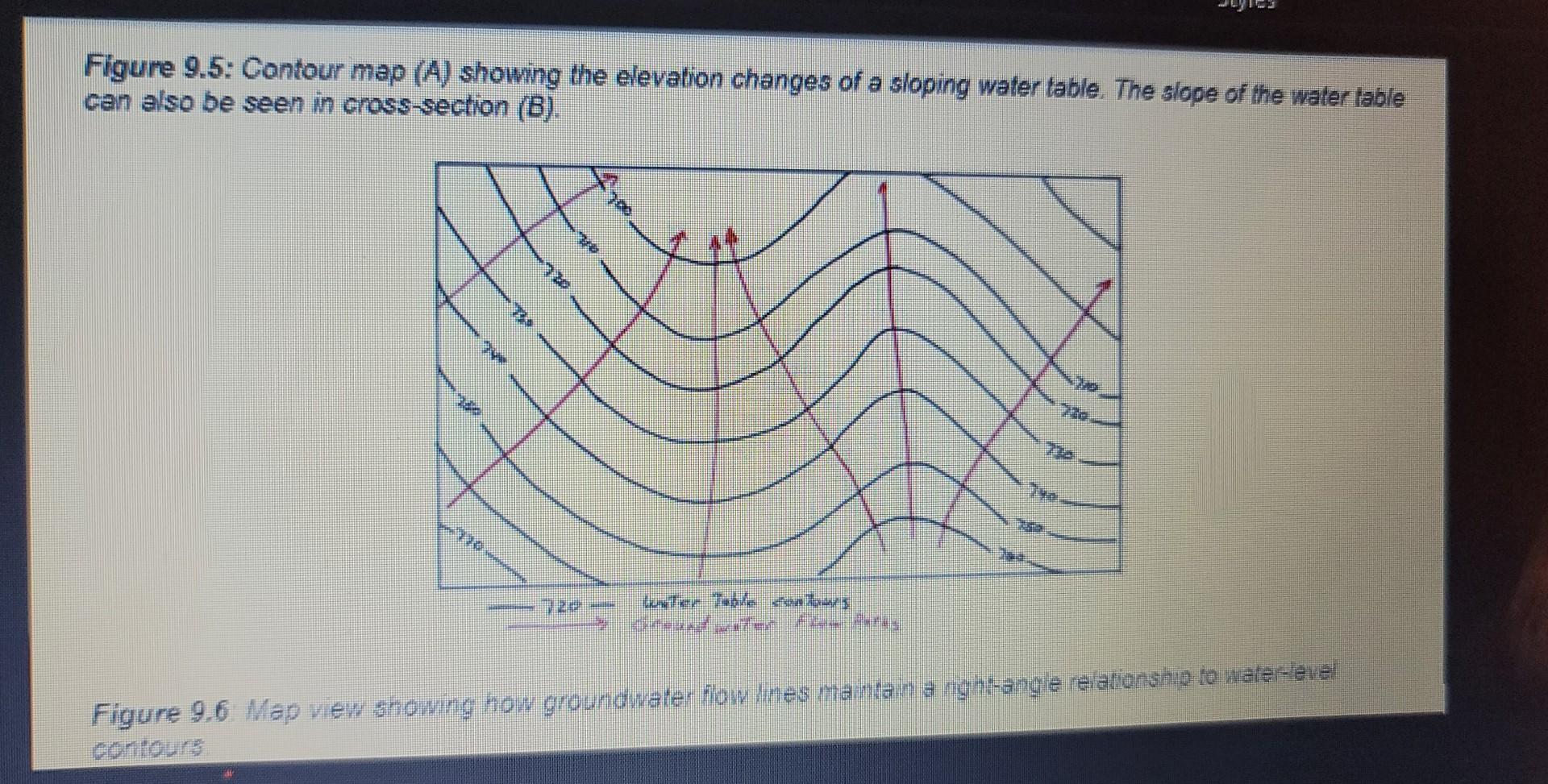 On the 1986 map, there is a blue flow line drawn from | Chegg.com