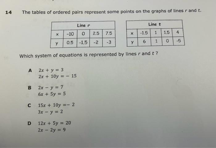 Solved The Tables Of Ordered Pairs Represent Some Points On