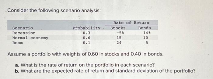 Consider the following scenario analysis: Scenario | Chegg.com