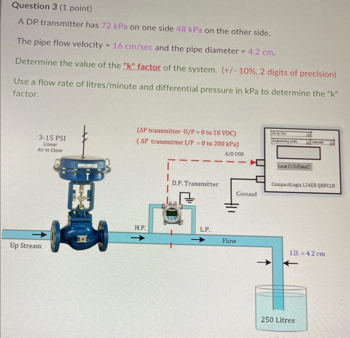 Solved Question 3 ( 1 point) A DP transmitter has 72kPa on | Chegg.com