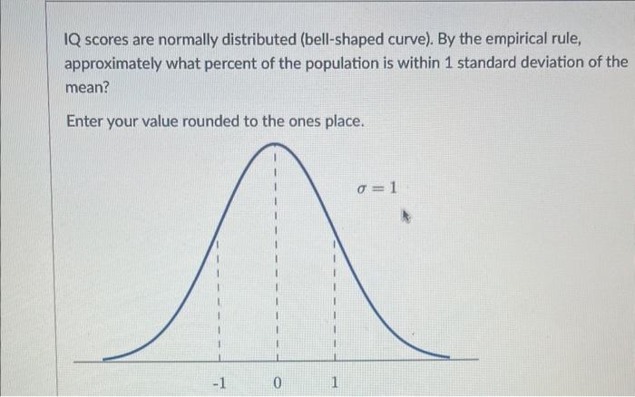 Solved IQ scores are normally distributed (bell-shaped | Chegg.com