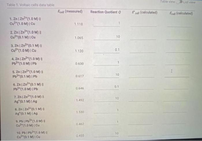 Solved Table view List View Table 1 Voltaic cells data table | Chegg.com