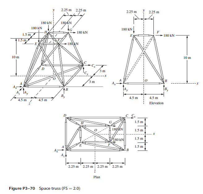Use a computer program to solve the truss design problems ... | Chegg.com