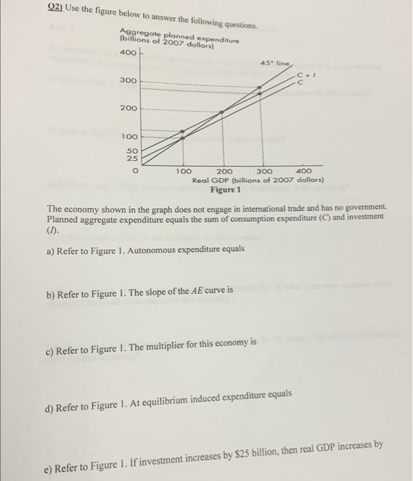 Solved Q2) Use the figure below to answer the following | Chegg.com