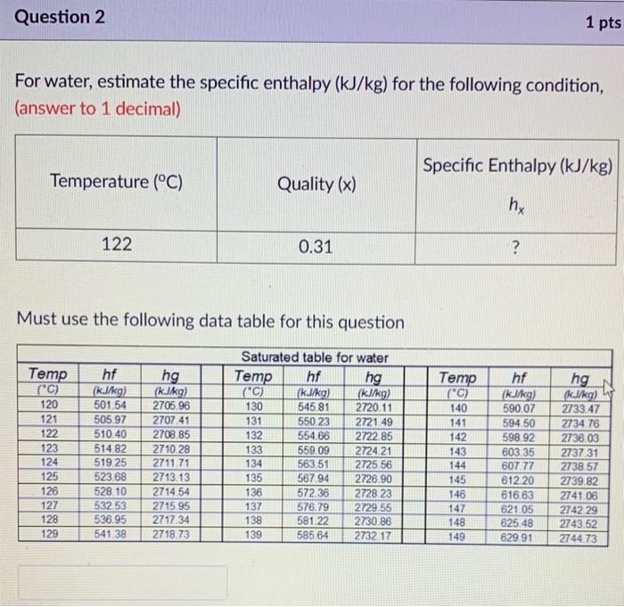 Solved For water, estimate the specific enthalpy ( kJ/kg) | Chegg.com