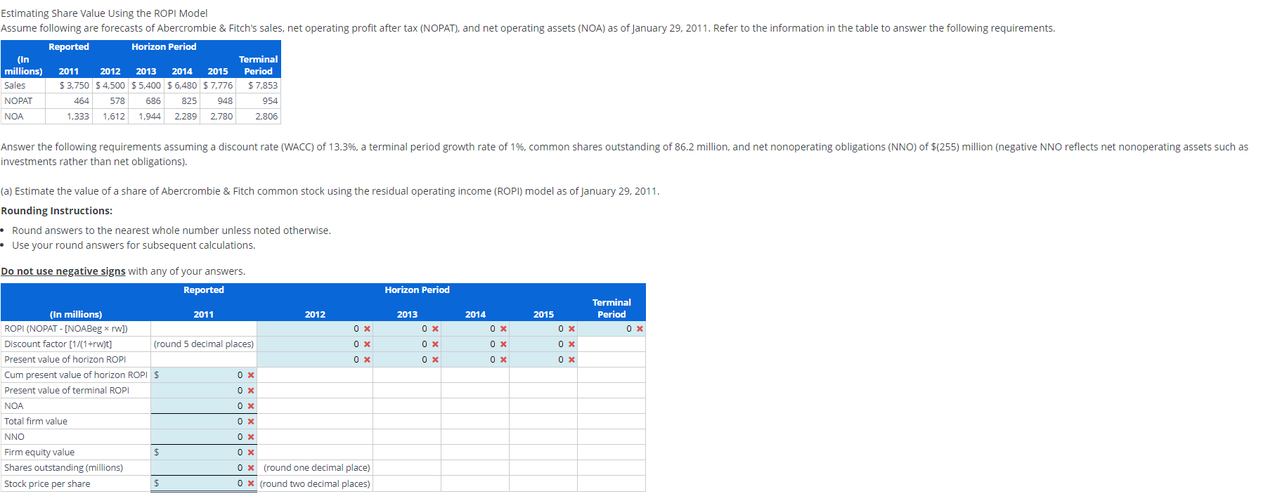 Solved Estimating Share Value Using the ROPI ModelAssume | Chegg.com