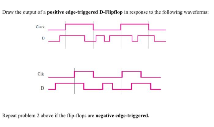 Solved Draw the output of a positive edge-triggered | Chegg.com