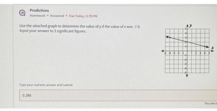 Solved Use the attached graph to determine the value of y if | Chegg.com