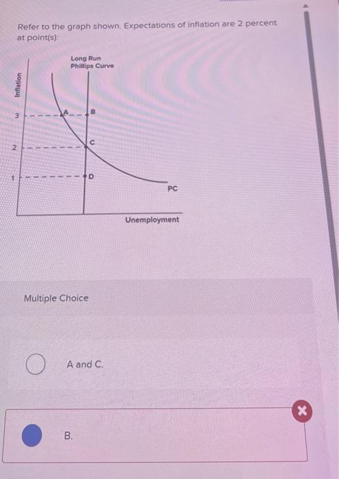 Solved Refer to the graph shown, Expectations of inflation | Chegg.com